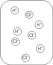 Identifying Strong Acids from a Sketch Practice | Chemistry Practice ...