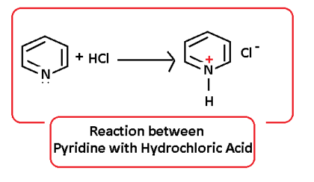 Draw the products of the pyridine reacting with hydrochloric acid ...