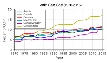 International Health Policies vs. U.S. Health Policies | Study.com