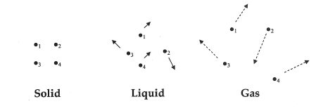 Heat Transfer | Definition, Diagram & Types - Lesson | Study.com