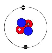 Identifying the Parts of an Atom Practice | Chemistry Practice Problems ...