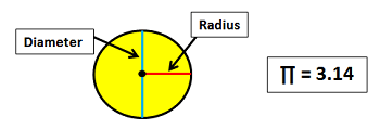 Surface Area of a Hemisphere | Overview & Formula - Lesson | Study.com