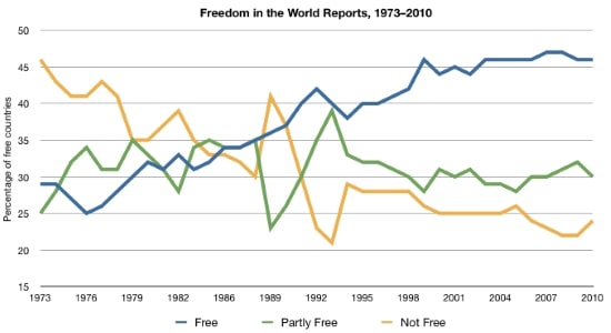 AP Human Geography: Exam Prep - Practice Test Questions & Final Exam ...