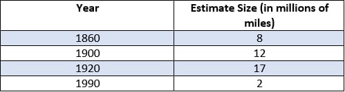 Organic Theory Human Geography