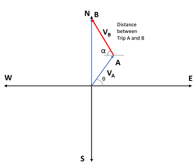 An airplane travels to two cities (A and B). For the trip to the first ...