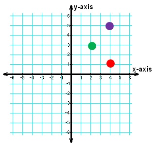 Coordinate Plane Games & Activities | Study.com