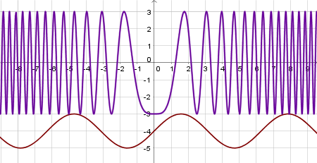 Using a Graphing Calculator to Solve a Trigonometric Equation Practice ...