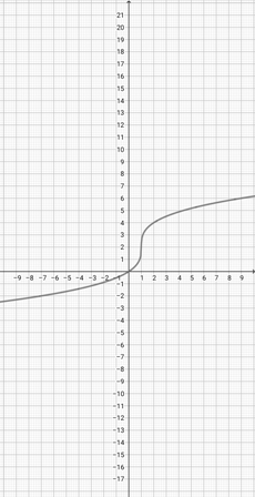 Graphing a Cube Root Function Practice | Algebra Practice Problems ...
