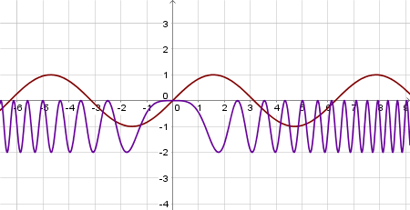 Using a Graphing Calculator to Solve a Trigonometric Equation Practice ...