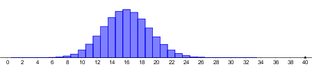 Estimating Sampling Distributions Using Simulation Practice | Statistics and Probability ...