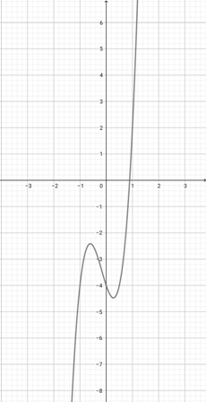 Matching Graphs with Polynomial Functions Practice | Algebra Practice ...