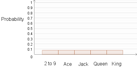 Constructing a Probability Distribution for a Discrete Random Variable ...