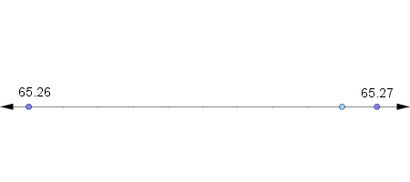 Graphing Decimals in the Thousandths Place on a Number Line Practice ...