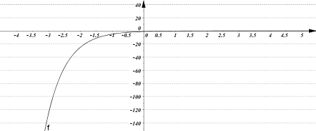 Graphing an Exponential Function From a Table Practice | Algebra ...