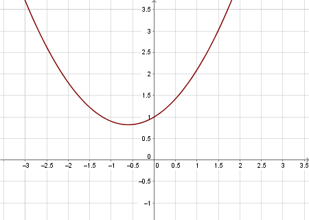 How to Graph a Parabola of the Form Y = ax^2 + bx + C with Rational ...