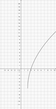 Matching a Square Root Function & its Graph Practice | Algebra Practice ...
