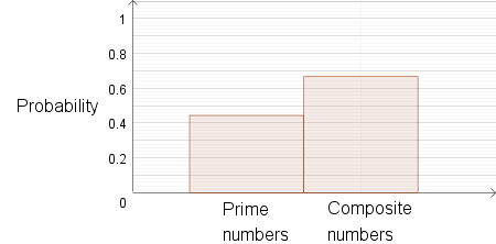 Constructing a Probability Distribution for a Discrete Random Variable ...