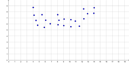 Using Scatter Plots to Interpret Correlation Practice | Algebra ...