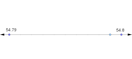 Graphing Decimals in the Thousandths Place on a Number Line Practice ...