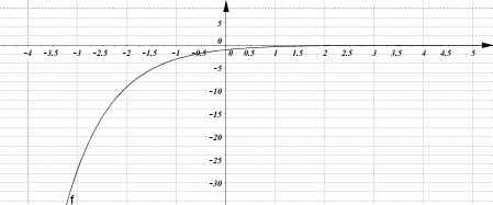 Graphing an Exponential Function From a Table Practice | Algebra ...