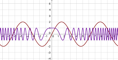 Using a Graphing Calculator to Solve a Trigonometric Equation Practice ...