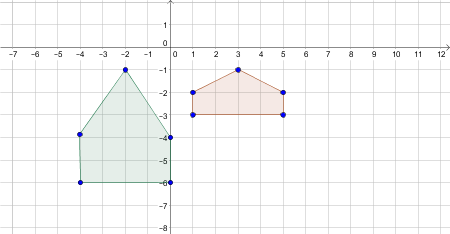 Identifying Similar or Congruent Shapes on a Grid Practice | Geometry ...