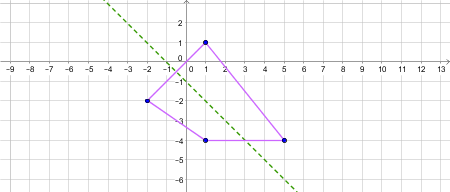 Drawing a Quadrilateral from Two Points & its Symmetry Practice ...