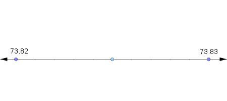 Reading Decimals in the Thousandths Place on a Number Line Practice ...