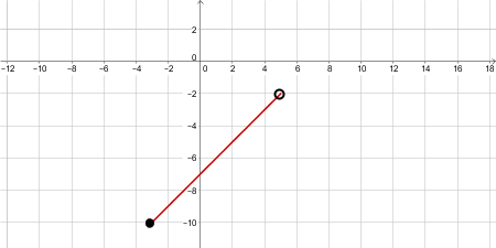 Choosing a Graph Given a Pair of Parametric Equations Practice ...