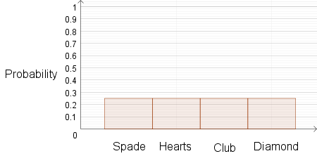 Constructing a Probability Distribution for a Discrete Random Variable ...