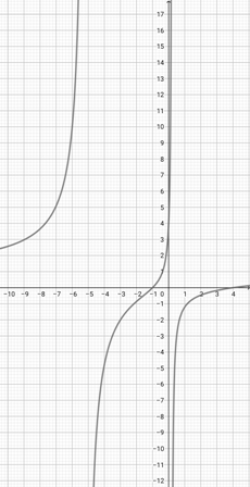 Graphing a Rational Function in Quadratic Over Quadratic Form Practice ...