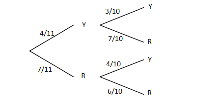 Using a Tree Diagram to Reverse the Condition Practice | Statistics and ...