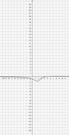 Graphing a Rational Function in Linear Over Quadratic Form Practice ...