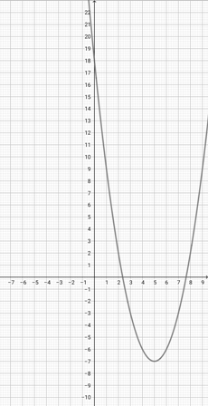 Transforming the Graph of a Quadratic Function with Vertical ...