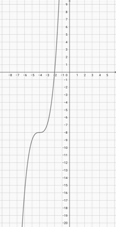 Writing an Equation for a Cubic Function After a Vertical & Horizontal ...