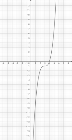 Writing an Equation for a Cubic Function After a Vertical & Horizontal ...