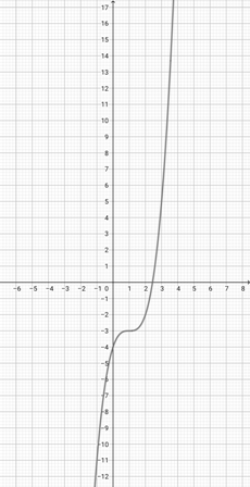 Writing an Equation for a Cubic Function After a Vertical & Horizontal ...