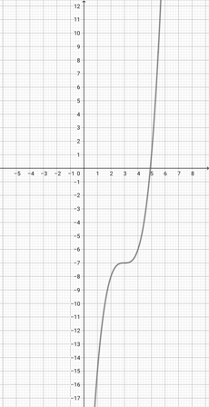 Writing an Equation for a Cubic Function After a Vertical & Horizontal ...