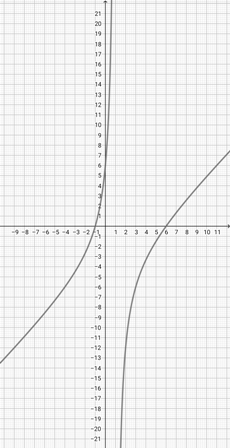 Graphing a Rational Function in Quadratic Over Linear Form Practice ...
