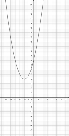 Transforming the Graph of a Quadratic Function with Vertical ...