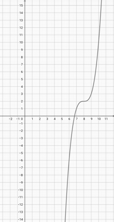 Writing an Equation for a Cubic Function After a Vertical & Horizontal ...