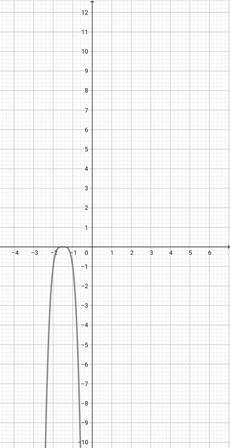 Reflecting the Graph of a Function Vertically Practice | Algebra ...