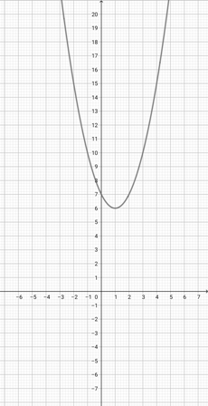 Transforming the Graph of a Quadratic Function with Vertical ...