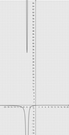 Matching Rational Functions & Their Graphs Practice | Algebra Practice ...