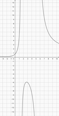 Graphing a Rational Function in Quadratic Over Quadratic Form Practice ...
