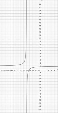 Graphing a Rational Function in Linear Over Linear Form Practice ...