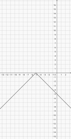 Reflecting the Graph of a Function Vertically Practice | Algebra ...