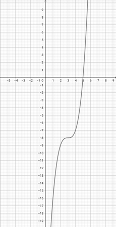 Writing an Equation for a Cubic Function After a Vertical & Horizontal ...