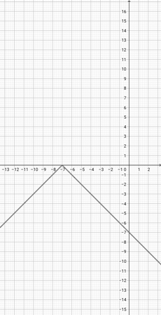 Reflecting the Graph of a Function Vertically Practice | Algebra ...