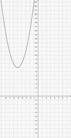 Transforming the Graph of a Quadratic Function with Vertical ...